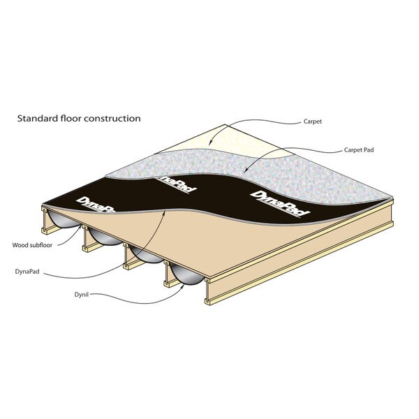 Dynamat Dynapad 21100 4-Layer Composite Barrier 32"x54" Roll