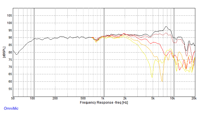 Epique E150MR-4 5-1/2" Wide-Band Carbon Fiber Midrange Driver 4 Ohm