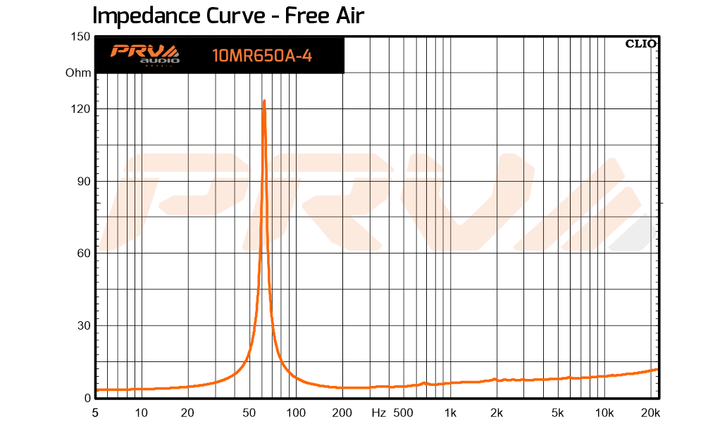 PRV Audio 10MR650A-4 Alto Series 10" Midrange Driver 4 Ohm