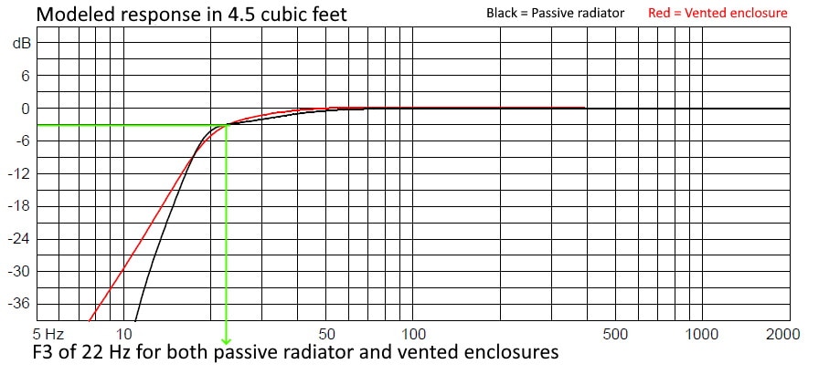 What is a Passive Radiator?
