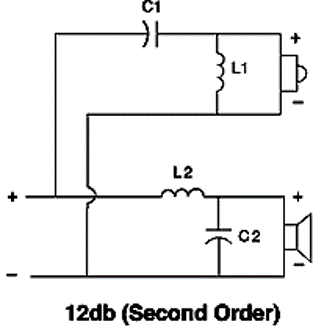 Crossover Component Selection Guide